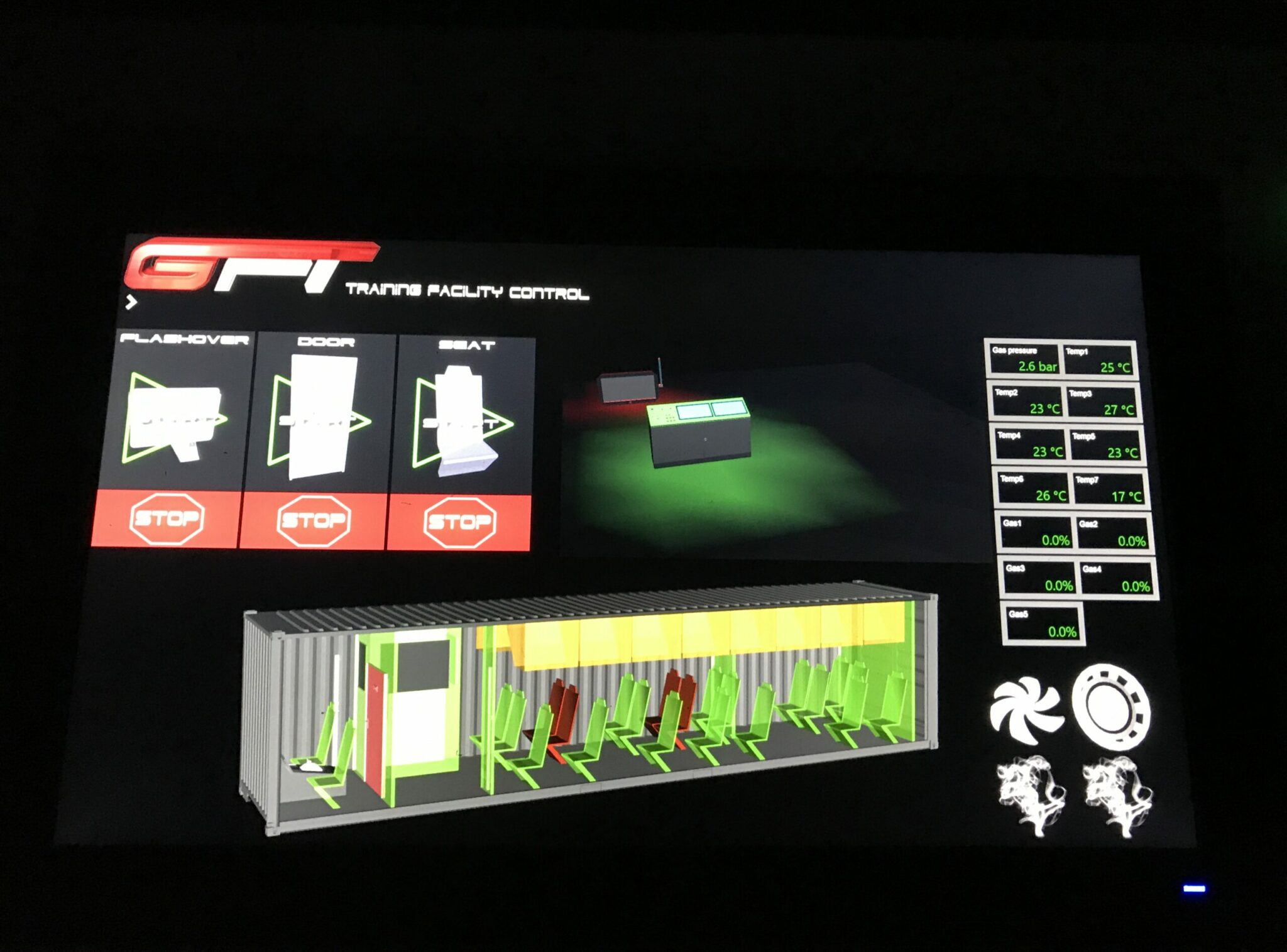 Aircraft Fire Training | GFT General FireTech GmbH